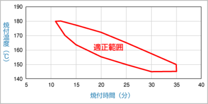| 19-50F| 塗料調色のペイントカラー