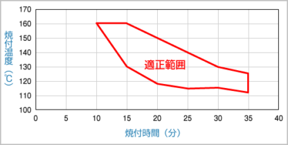 | 19-75X| 塗料調色のペイントカラー